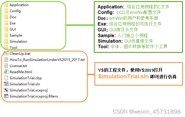 emWin在Windows上的仿真_emwin仿真-CSDN博客
