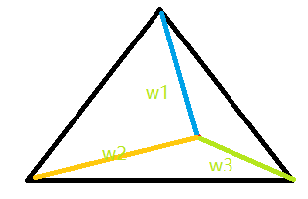 栅格化渲染源码解析-neural_renderer源码（三）栅格化_neural 3d mesh renderer源码分析-CSDN博客