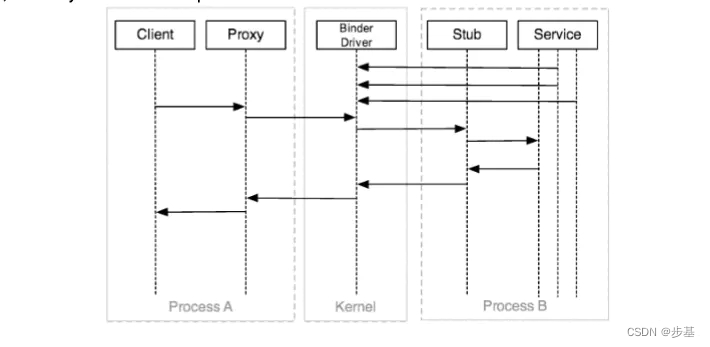 Binder详解-CSDN博客