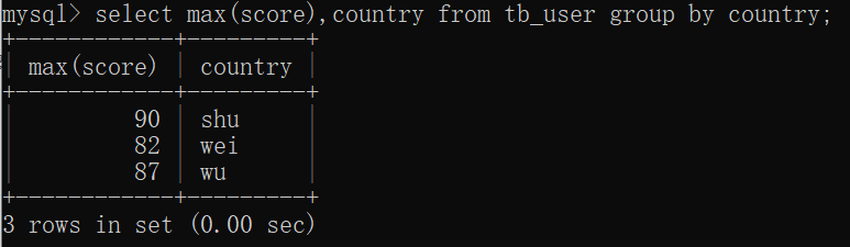 Mysql数据库_select avg(age) as a,event from 120years where age-CSDN博客