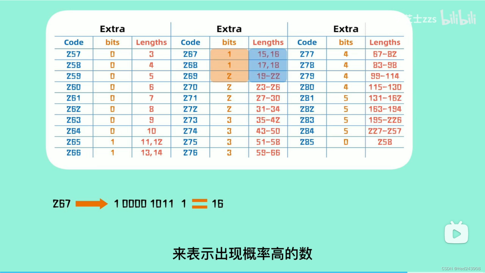 lz77、lz4学习_lz4 lz77-CSDN博客