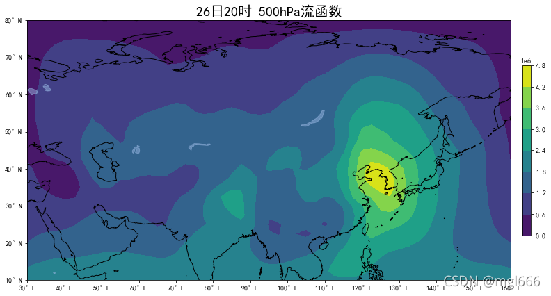 天气学诊断实习六 计算水汽流函数和水汽势函数水汽通量的流函数和势函数 Csdn博客