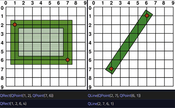 Qt-doc—QPainter绘图系统&坐标系统_qt在qlabel上使用qpainter画点获取坐标并更新图像-CSDN博客