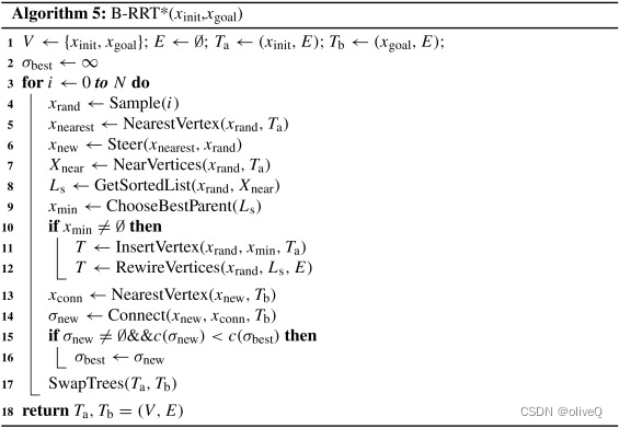 总结—快速随机探索树的发展_strub m p,gammell j d. advanced bit* ( abit* ) : s-CSDN博客