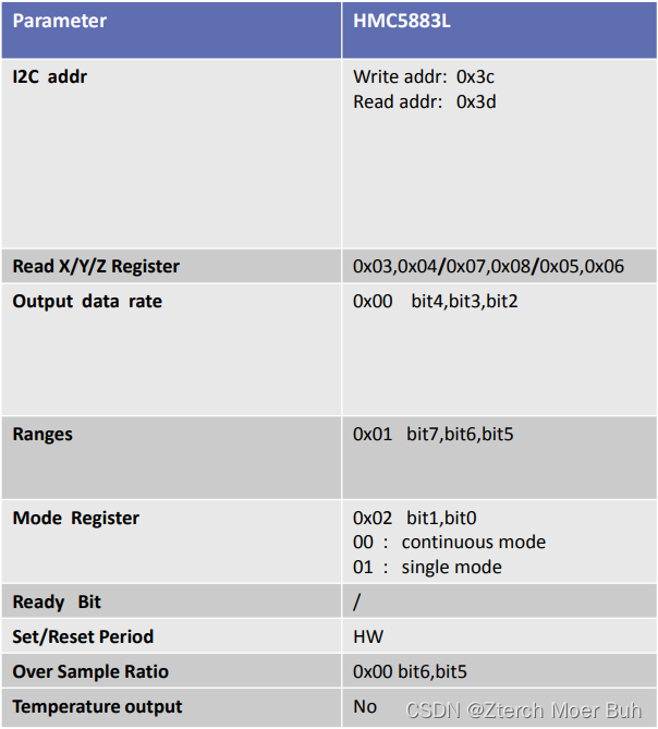 STM32读取HMC5883L的驱动文件_stm32 hmc5883-CSDN博客