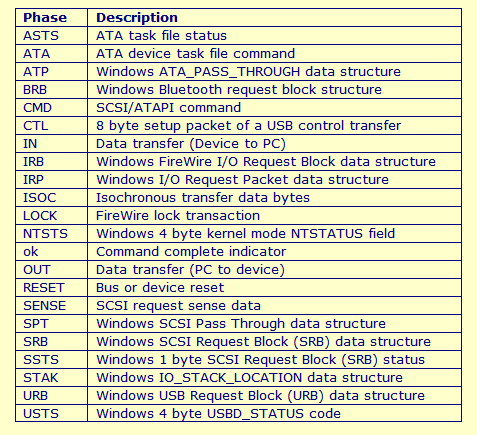 bus Hound使用详解_bus hound使用说明-CSDN博客