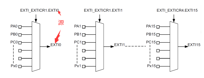 STM32MP157实验（三）——按键扫描和中断_按键扫描实验-CSDN博客