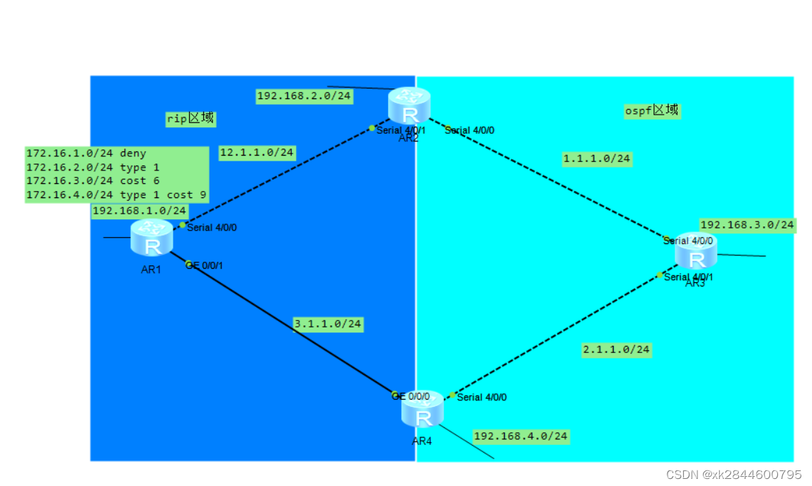 HCIP 路由策略_ip ip-prefix 1 permit-CSDN博客