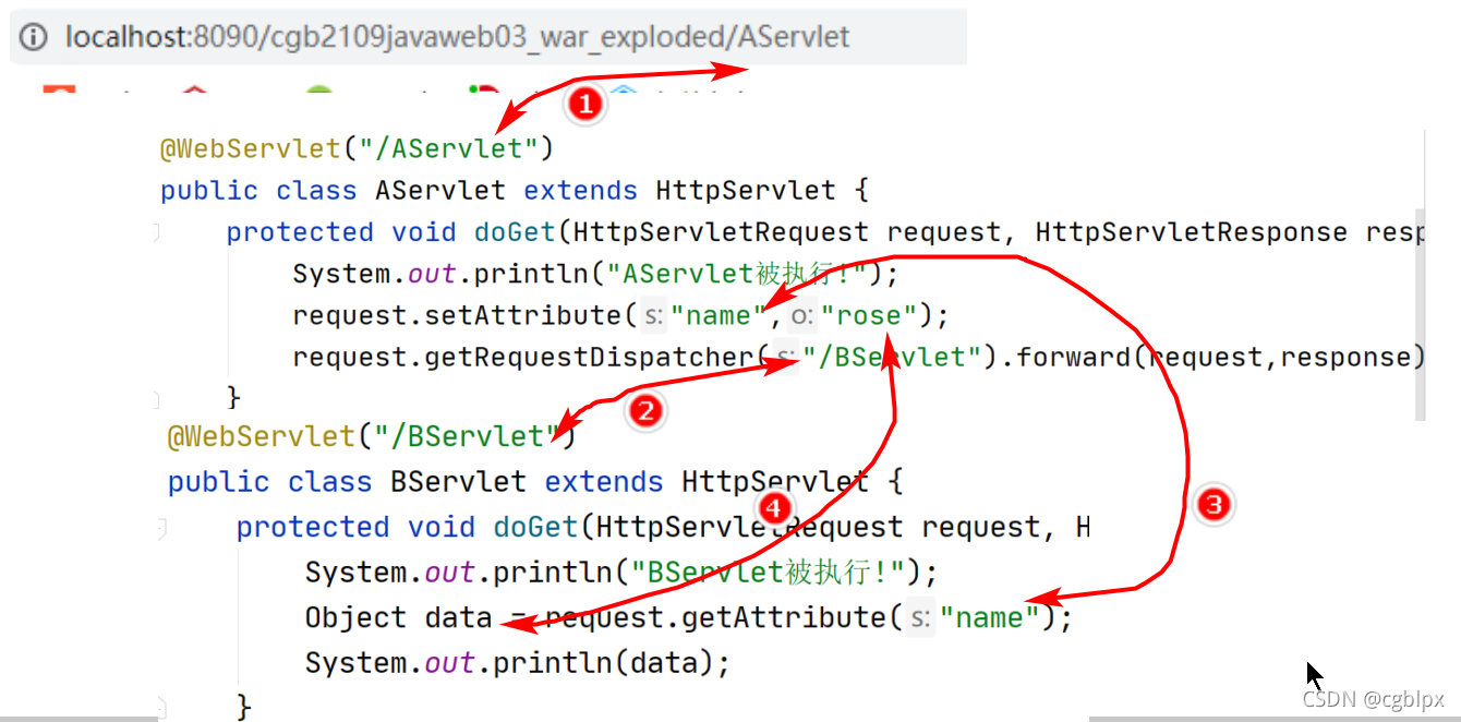 Servlet（实现前后端连接）_servlet的前端界面在web,路径-CSDN博客