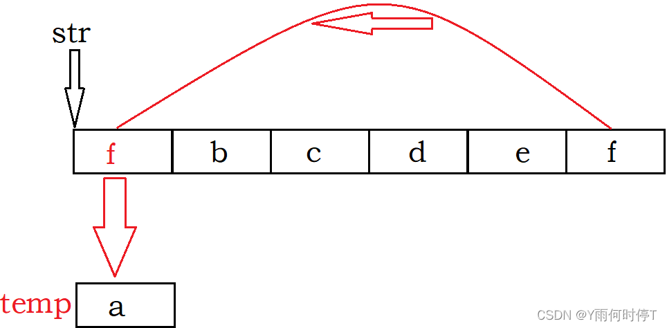 C语言 迭代与递归实现字符串翻转使用迭代器进行字符串的反转操作 Csdn博客
