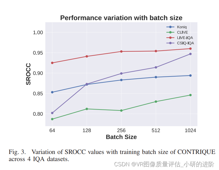 图像质量评估——论文精读系列_nr iqa-CSDN博客