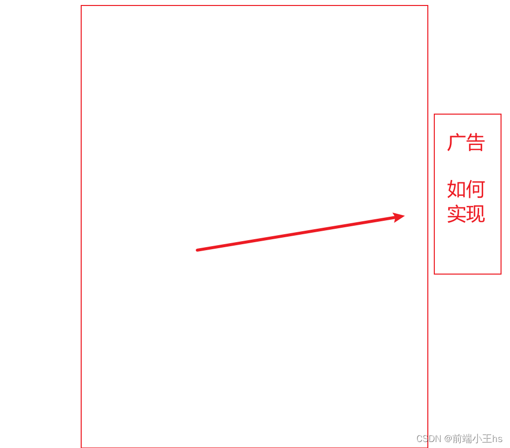 前端静态页面基本开发思路(二)csdn前端小王 Csdn博客