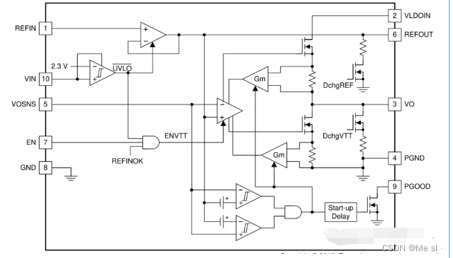 为什么DDR电源设计时需要VTT电源？_ddr3 vtt-CSDN博客