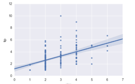 Python库（4）—— Seaborn 可视化库_import seaborn as sns-CSDN博客