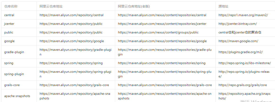 Android Studio中添加阿里云Maven仓库镜像_android 添加maven-CSDN博客