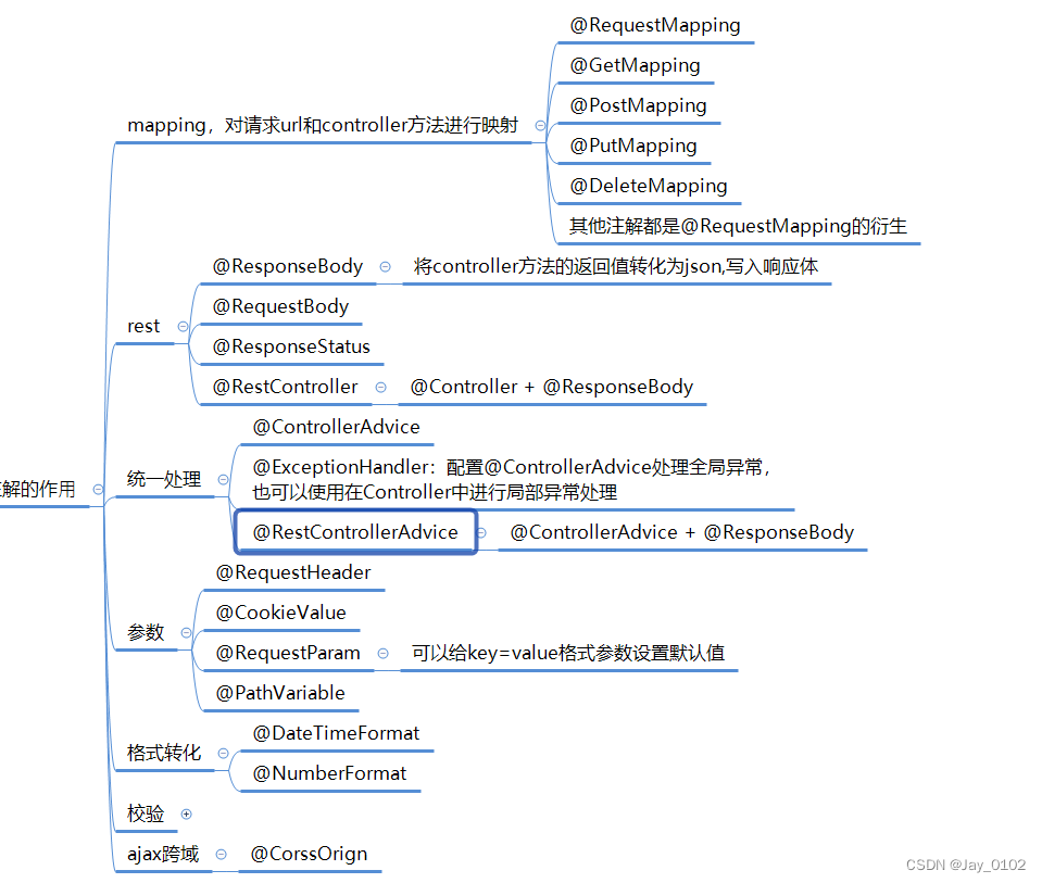 框架之springmvc面试题 Csdn博客