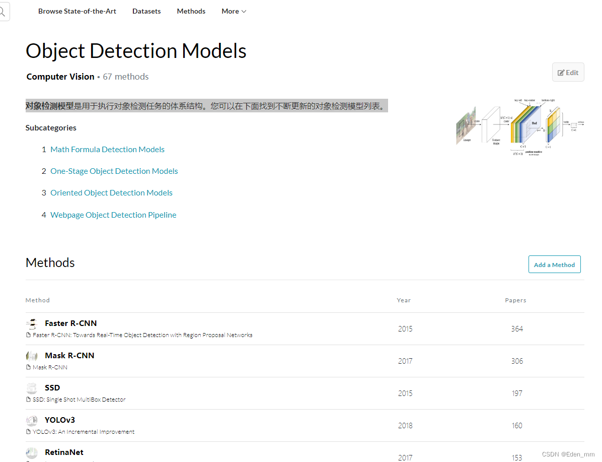 paperswithcode使用方法_paperswithcode如何引用论文-CSDN博客
