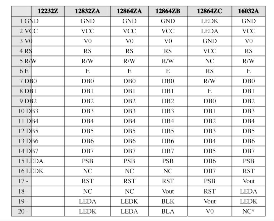 关于LCD12864液晶显示器、ST7920、Arduino、U2G8的一些值得记录的细节_arduino读取电压显示在lcd12864上-CSDN博客