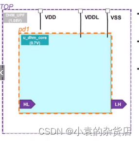 低功耗设计及其UPF实现第三节_set isolation-CSDN博客