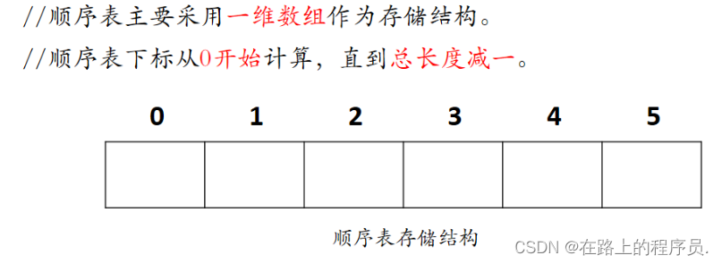 数据结构学习笔记——线性表逻辑结构和顺序存储结构线性表的逻辑结构是什么 Csdn博客