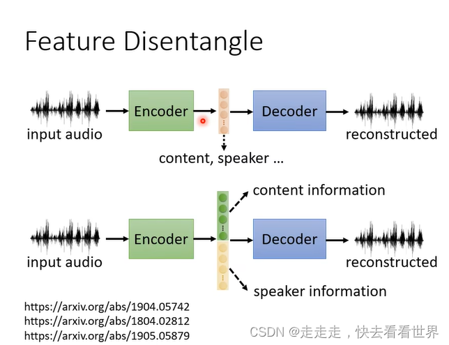 [2022]李宏毅深度学习与机器学习第八讲（必修）-Auto-encoder