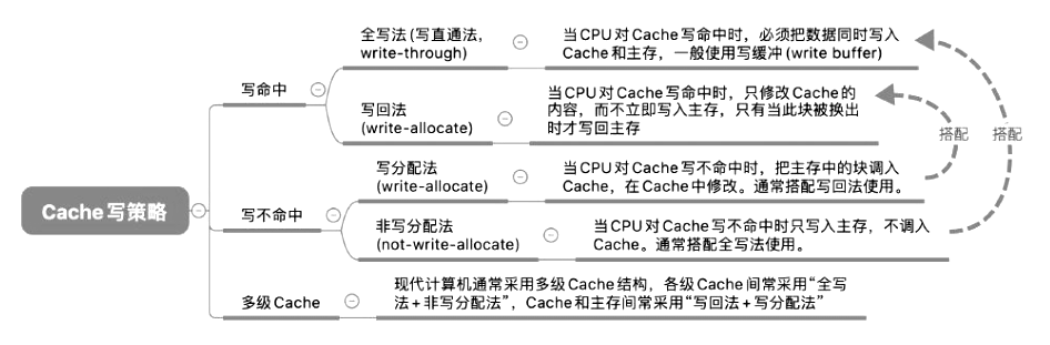 笔记——Cache_cache bank-CSDN博客