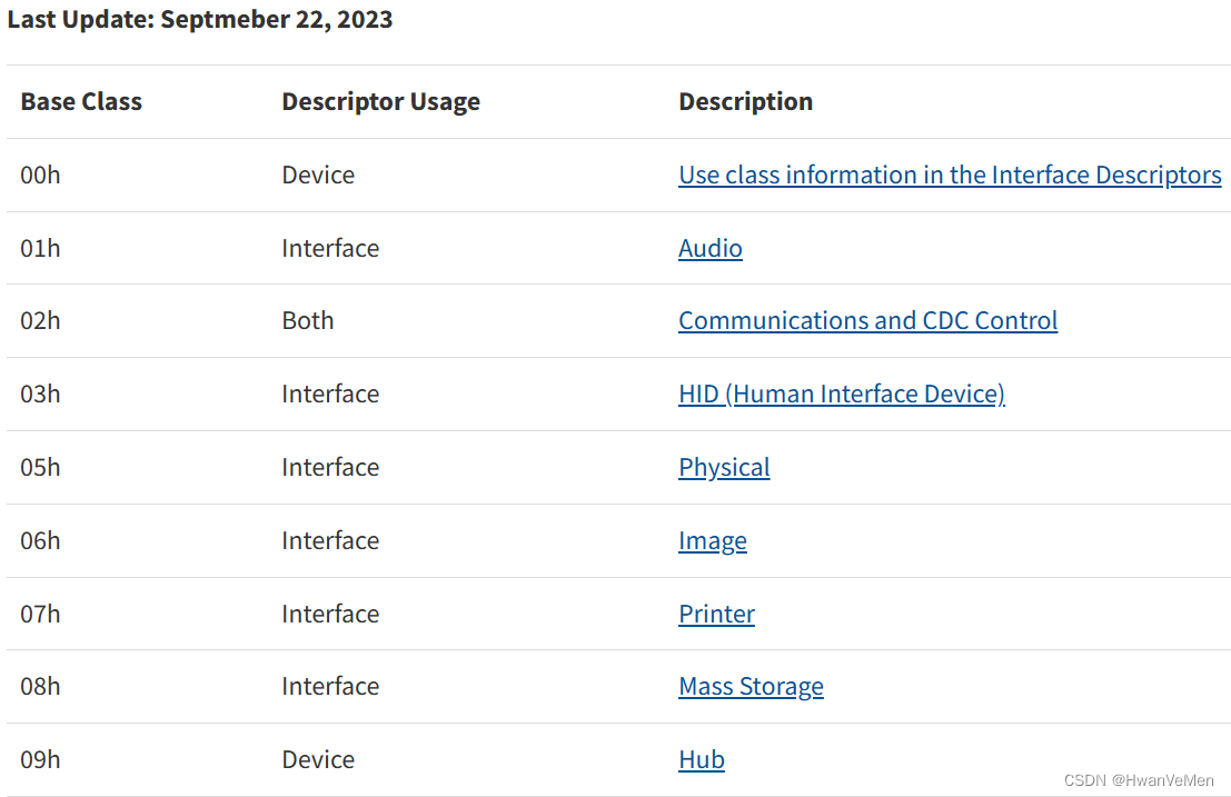 USB枚举及其描述符（2）— 通用 USB 设备描述符_deviceclass devicesubclass-CSDN博客