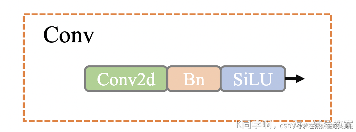 10、YOLOv5-common.py文件解读_yolo里的models→common.py文件是什么意思-CSDN博客