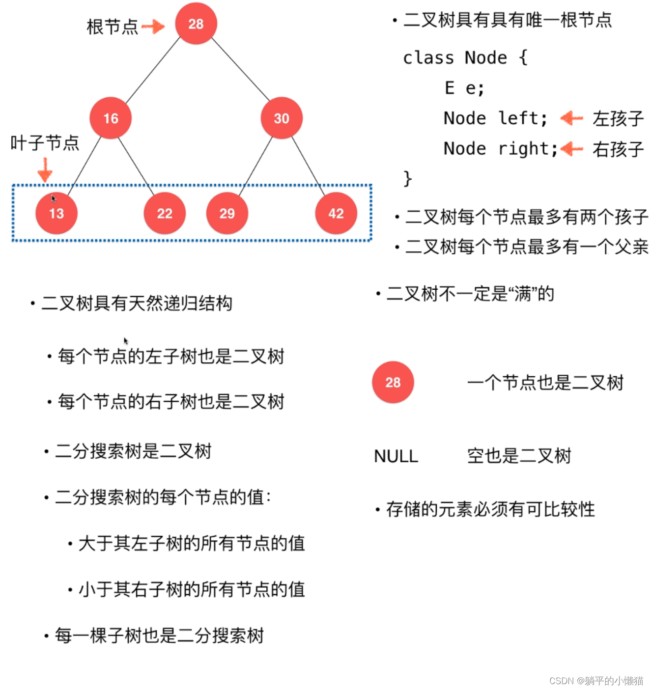 数据结构与算法之二分搜索算法简述对有序列表进行二分搜索的原理 Csdn博客 