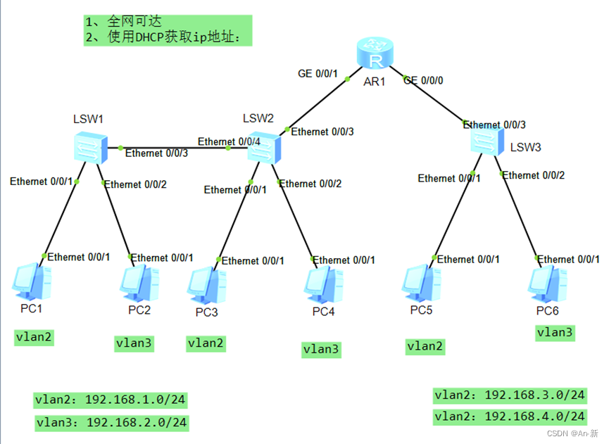 VLAN基础配置_vlan配置ip add 192.168.1.254sub-CSDN博客
