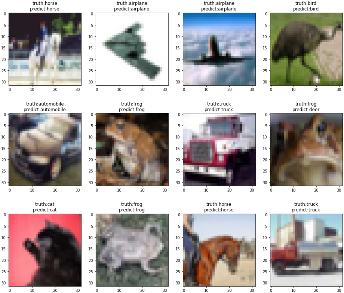 [pytorch] 利用alexnet训练cifar10 Alexnet Cifar10 Csdn博客