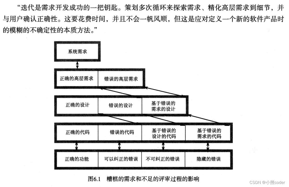 安全关键软件开发与审定——DO-178C标准实践指南阅读笔记六——软件需求_do-178软件需求标准-CSDN博客