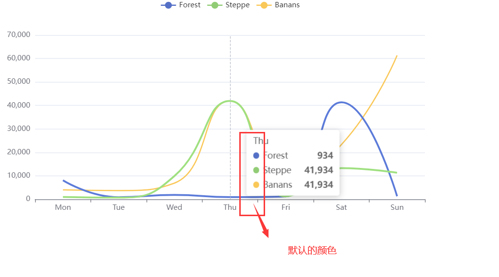 Echart-折线图篇:多条折线,设置折线颜色(React版)_一个折线图图中数据比较多,有十几条,颜色怎么设置好看-CSDN博客