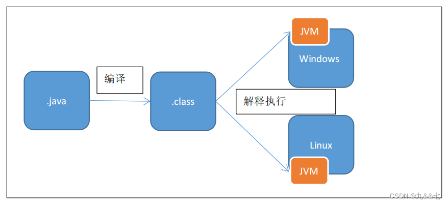 什么是jdk，它有什么用？ Csdn博客 