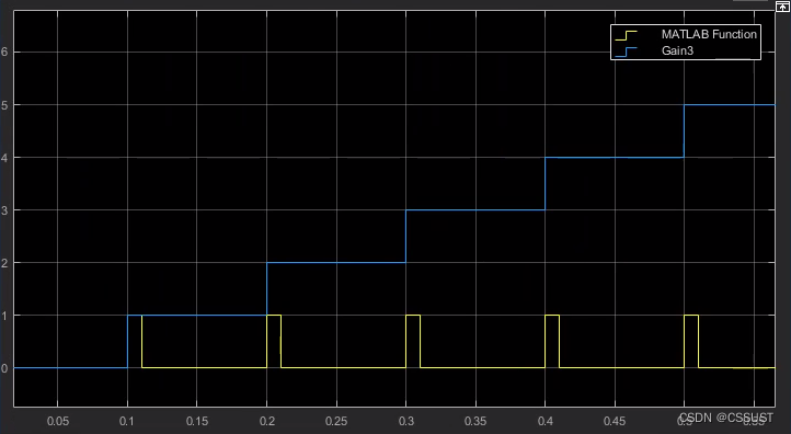 Simulik实现事件触发的三种方式对比总结_simulink事件触发仿真_Mr.Cssust的博客-CSDN博客