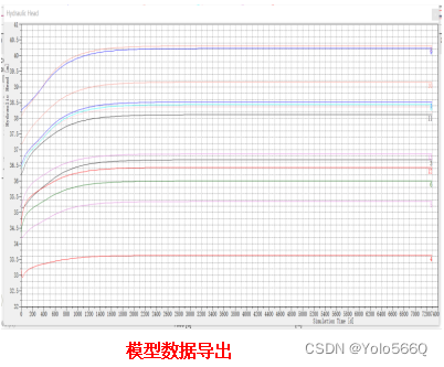 FEFLOW建模与应用-CSDN博客