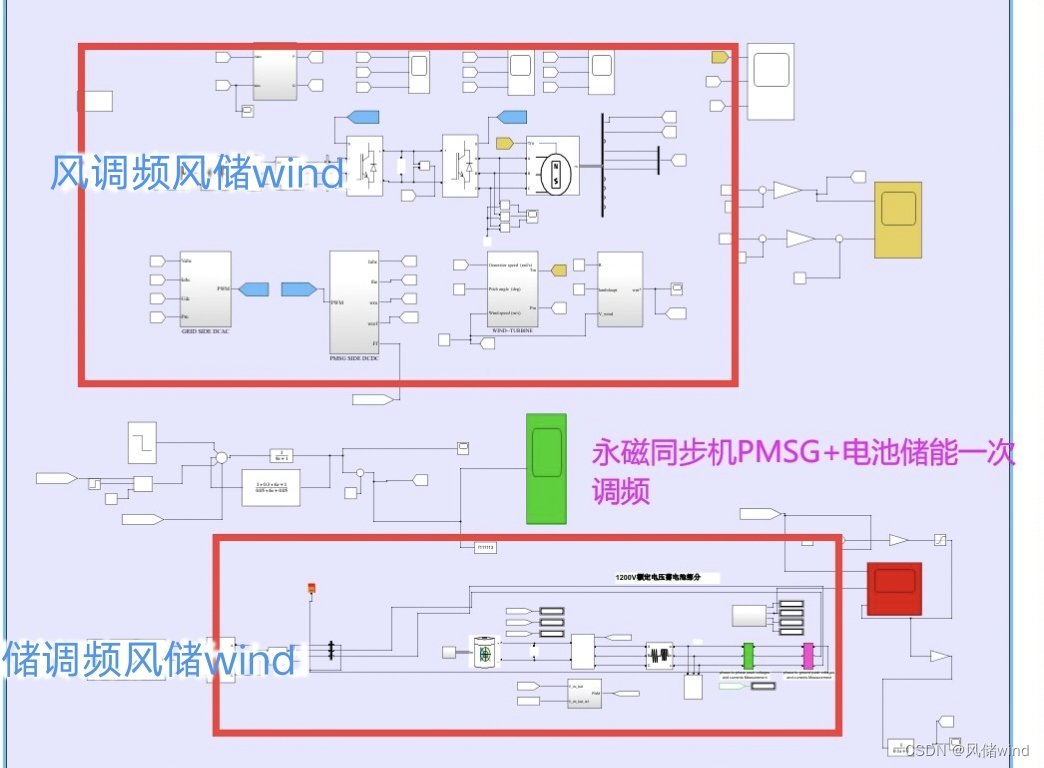 simulink永磁同步机PMSG和电化学电池储能一次调频。_simulink有pmsg吗-CSDN博客
