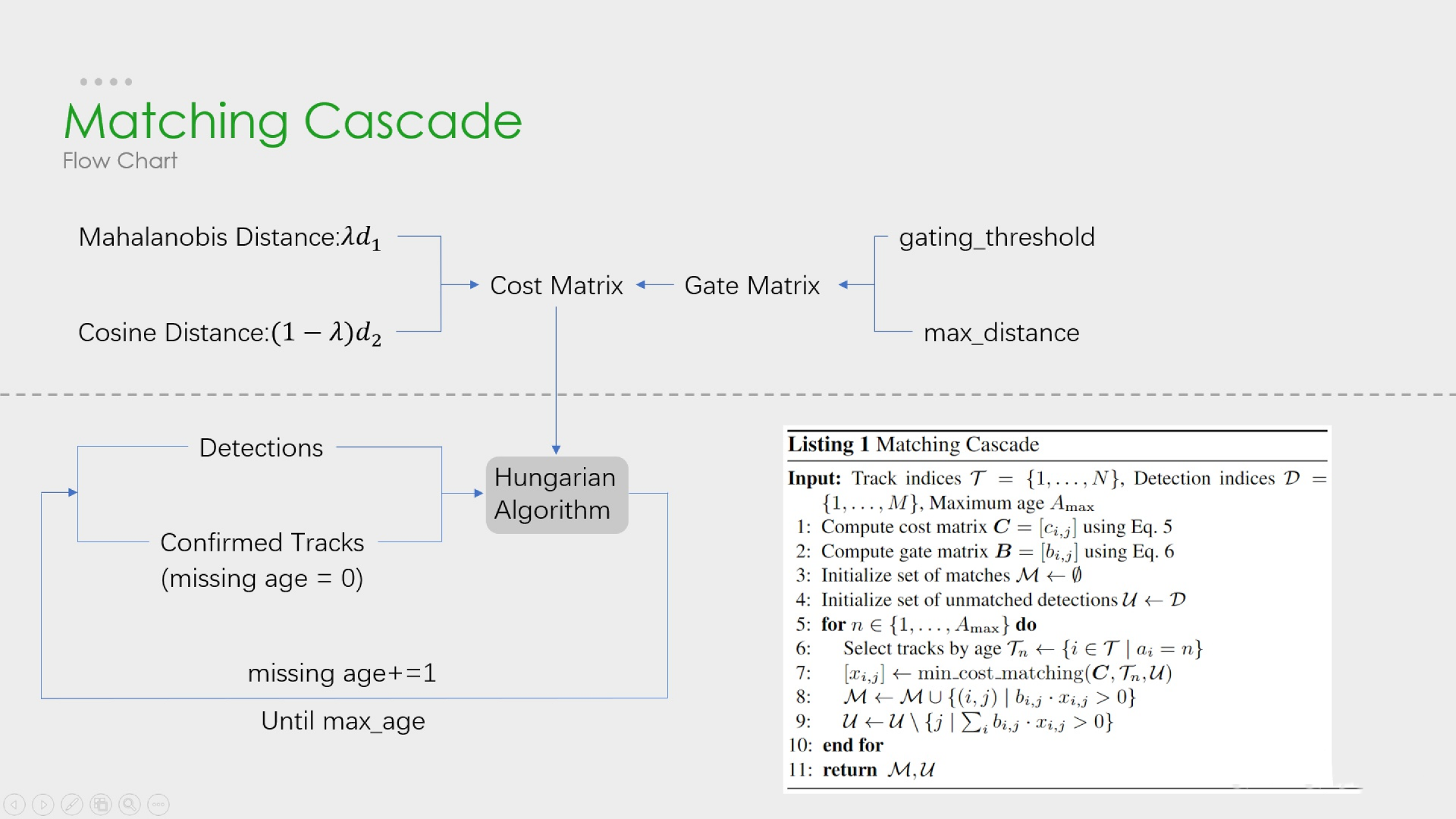 目标跟踪——Deep Sort算法原理浅析_deepsort算法-CSDN博客