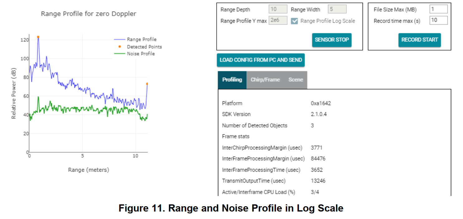 mmwave Demo Visualizer中文使用说明书-第三章图表_mmawave demo visualizer3.6下载-CSDN博客