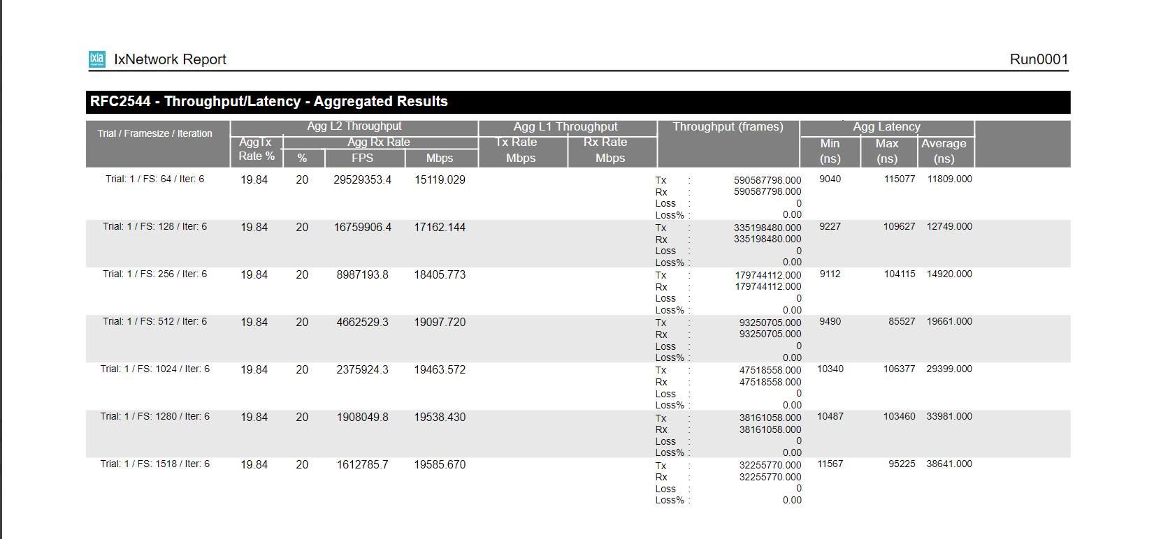 DPDK - 海光(hygon) 3250 l2fwd 性能测试_hygon 3250-CSDN博客