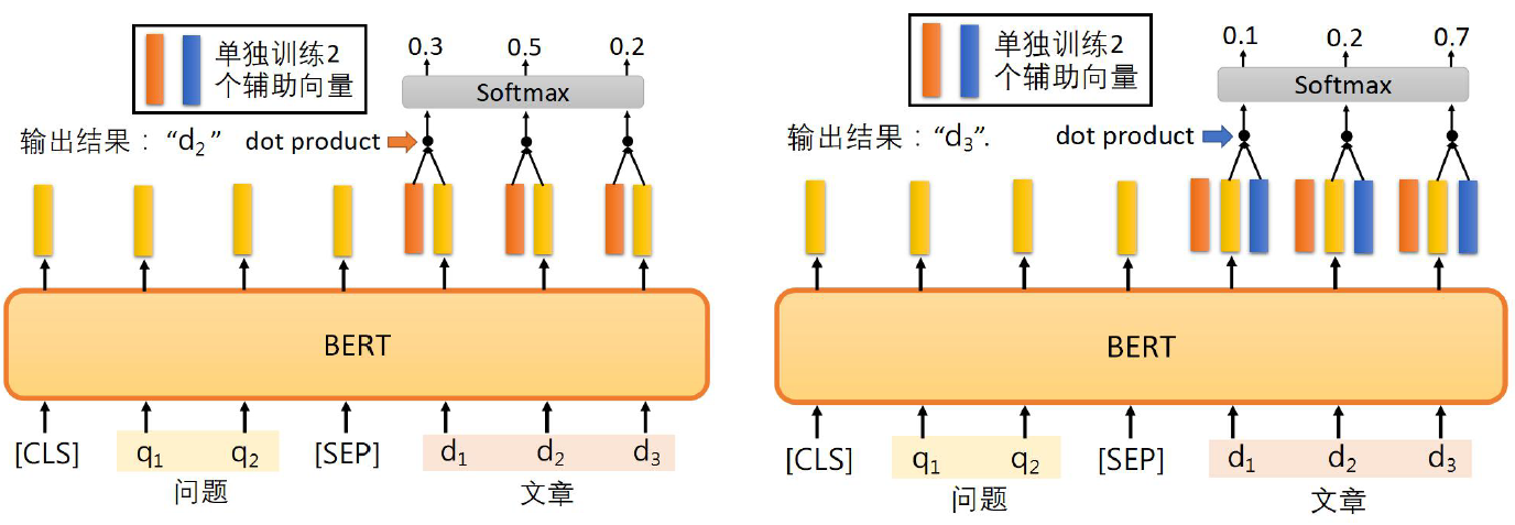【BERT】QA、阅读理解、信息检索_bert qa-CSDN博客