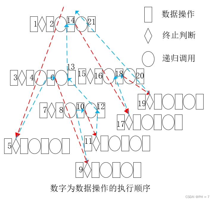 递归理解一：递归递推函数的理解和读取详解 Csdn博客 6856