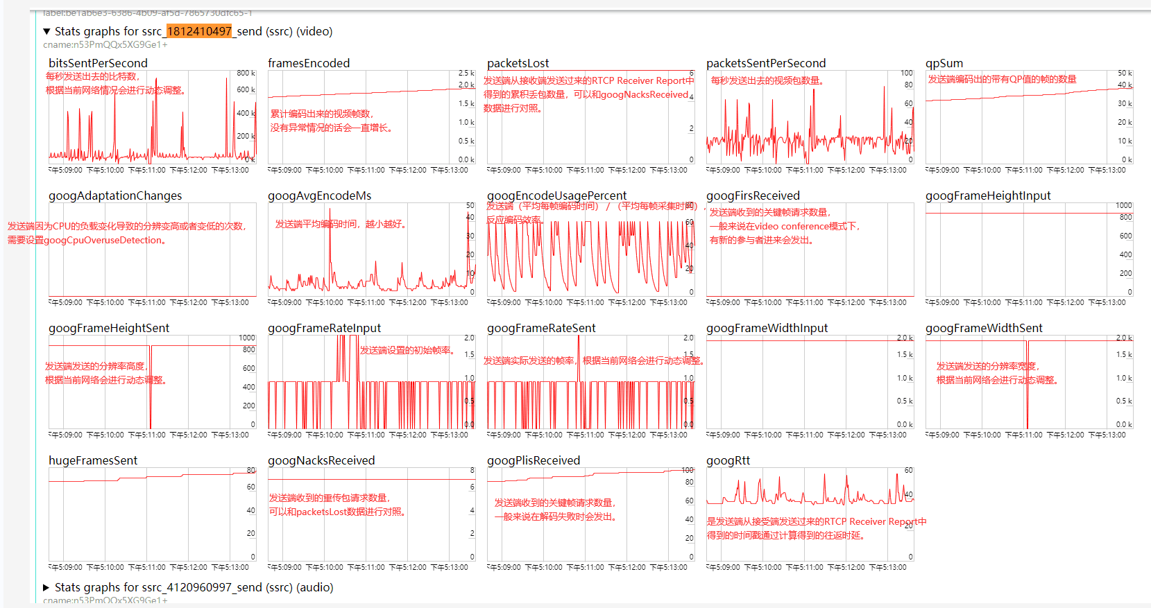 使用webrtc调试工具chrome://webrtc-internals介绍_webrtc-internals 怎么看-CSDN博客