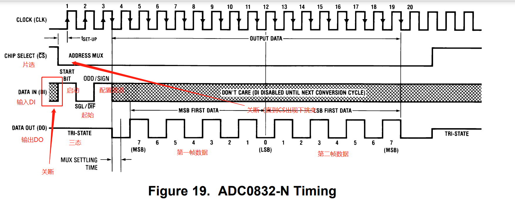 proteus——ADC0832应用实例_adc0832时序图-CSDN博客