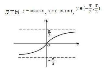 Unity——Mathf.Atan和Atan2的异同-CSDN博客