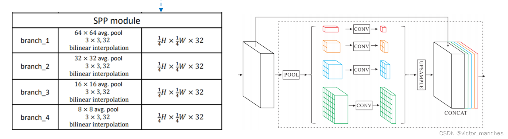 3D双目感知深度估计之PSMNet解读_基于双目相机深度估计算法-CSDN博客