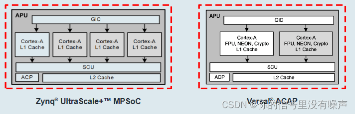 【APU】浅谈APU（application processing unit）_arm apu rpu-CSDN博客