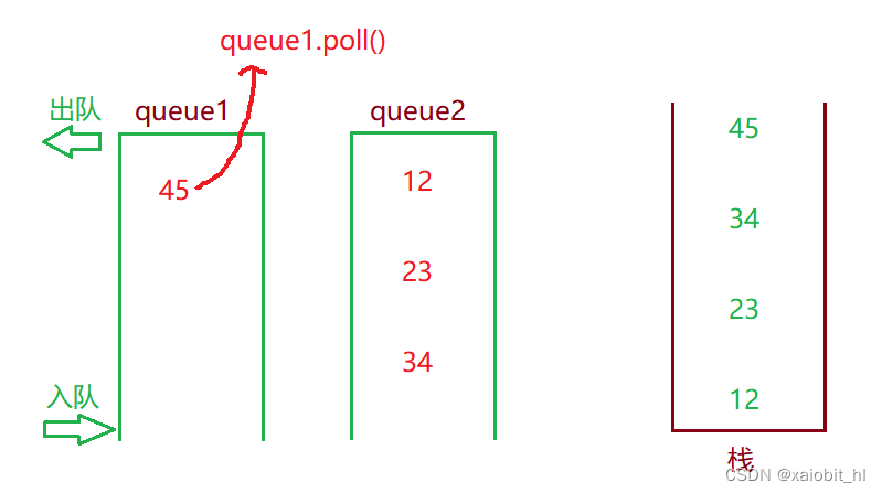 Java实现队列以及队列的相关面试题_java队列面试题-CSDN博客