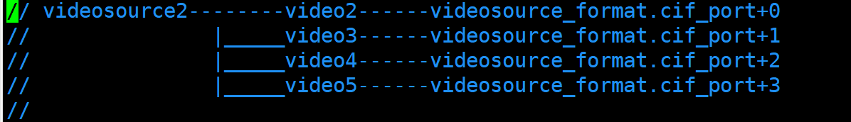 Video Source处理流程_tp2855-CSDN博客