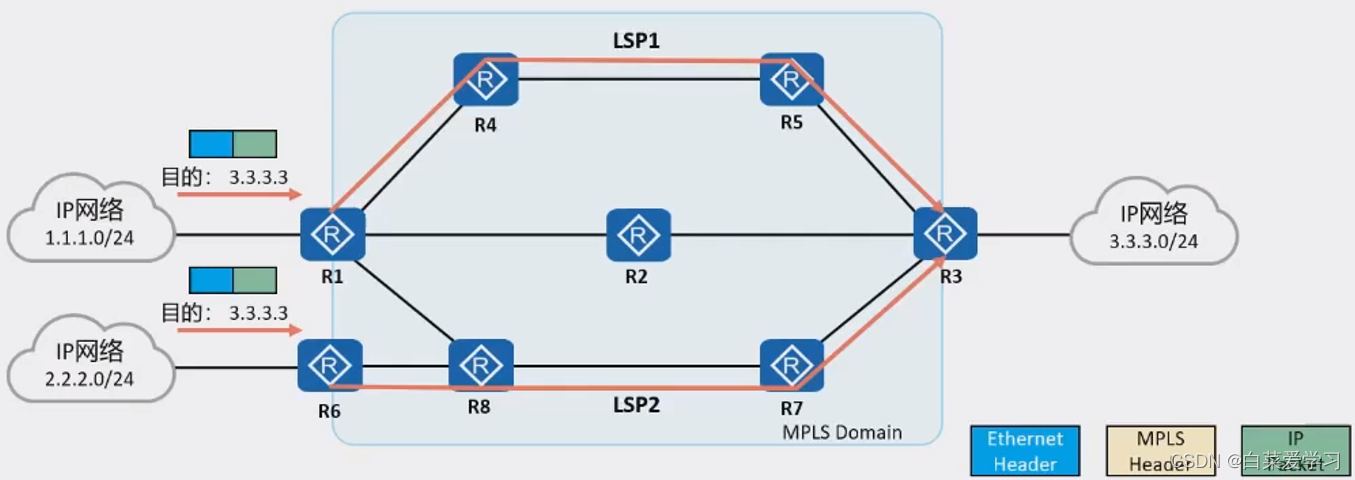 MPLS技术基础_mpls exp-CSDN博客